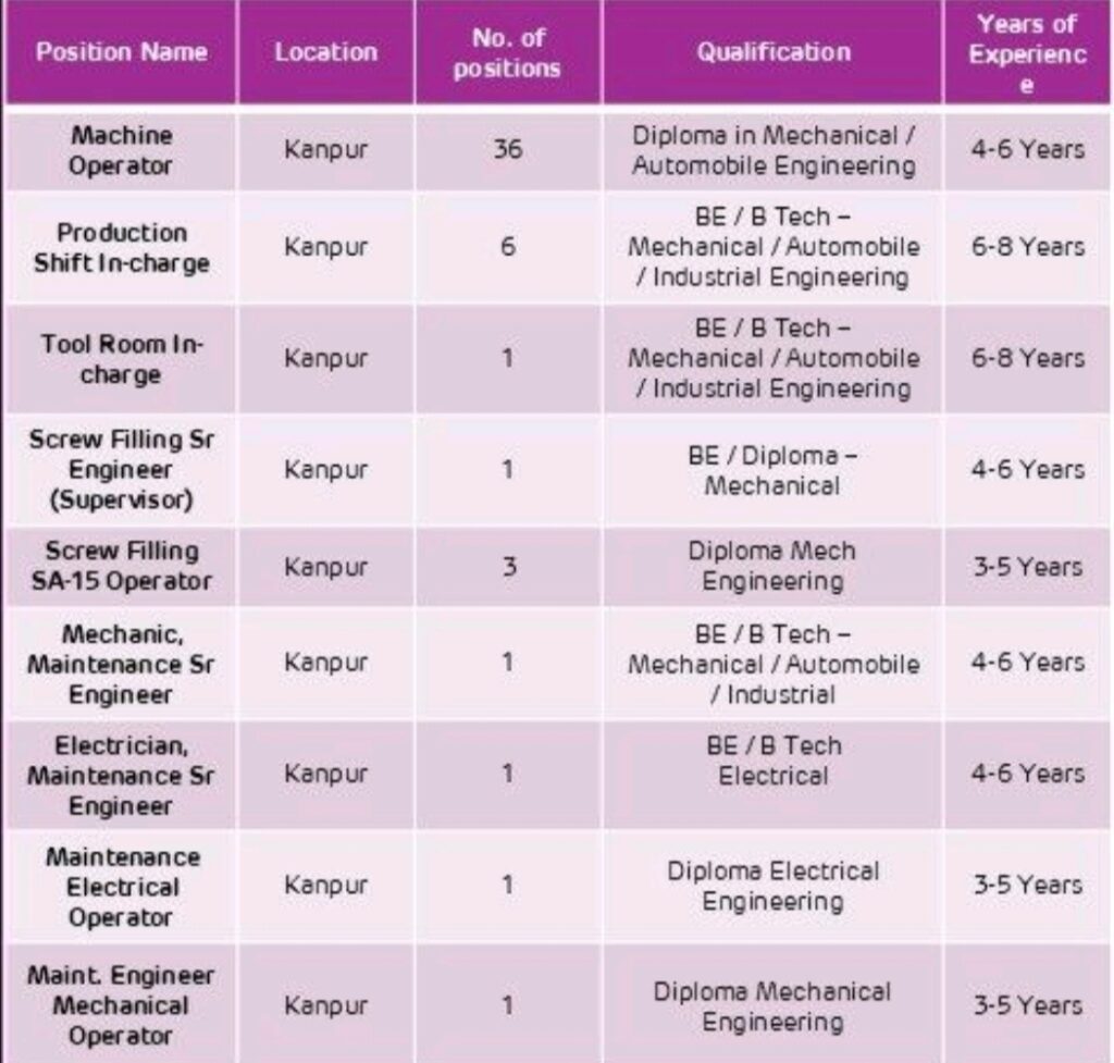 Adani Defence & Aerospace Walk In Interview 2025 - Engg Job Alert