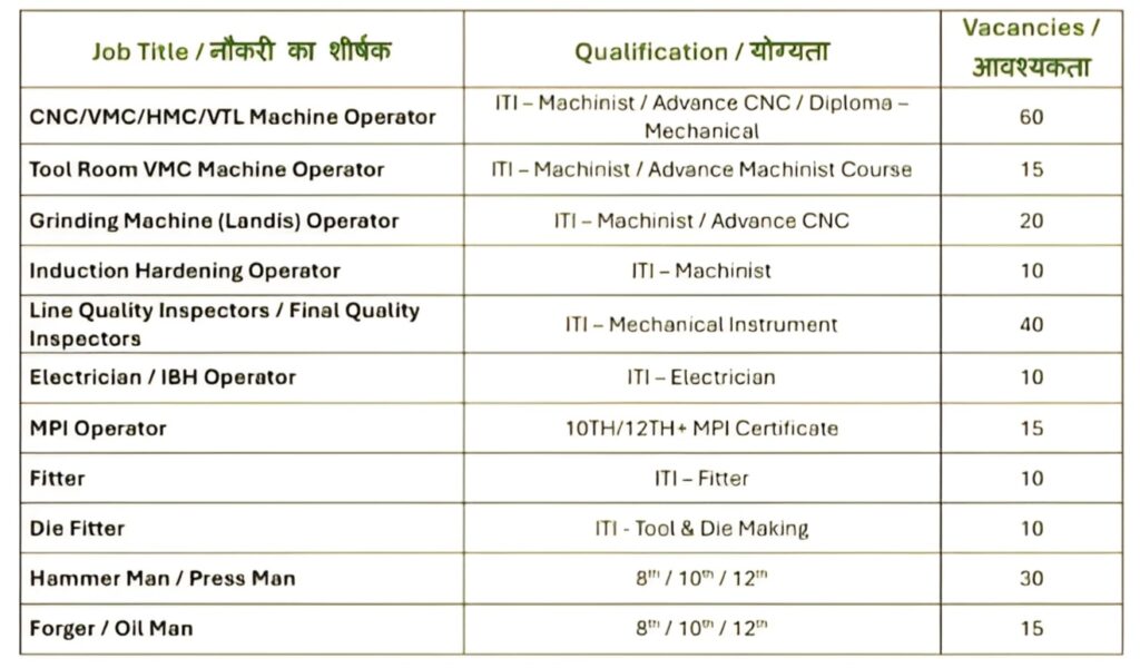 Happy Forgings Walk In Interview 2025 - Engg Job Alert