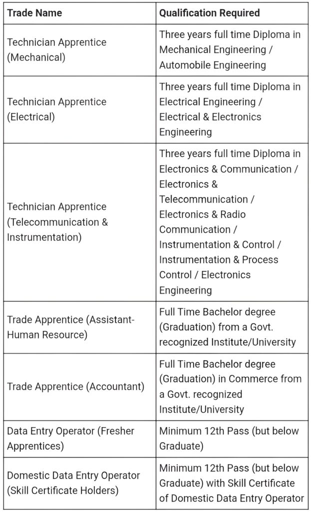 IOCL Apprentice Recruitment 2026 - Engg Job Alert
